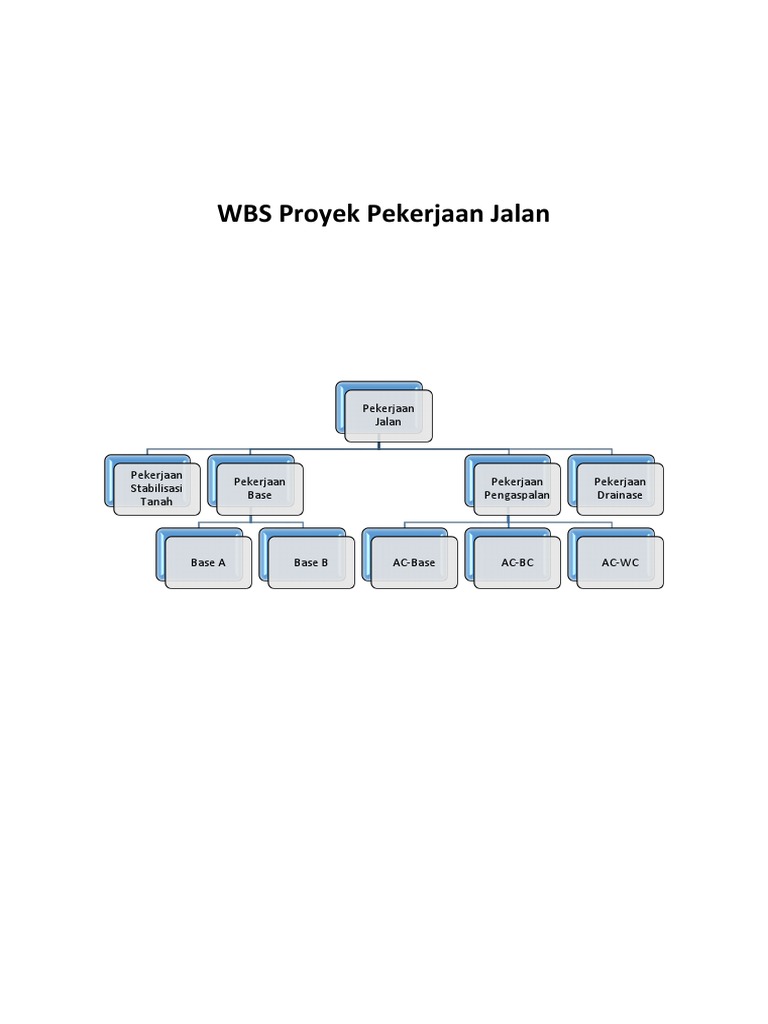 WBS Proyek Pekerjaan Jalan Sederhana | PDF