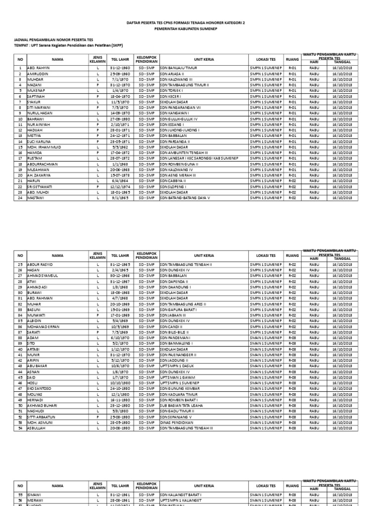 Daftar K 2 Pdf