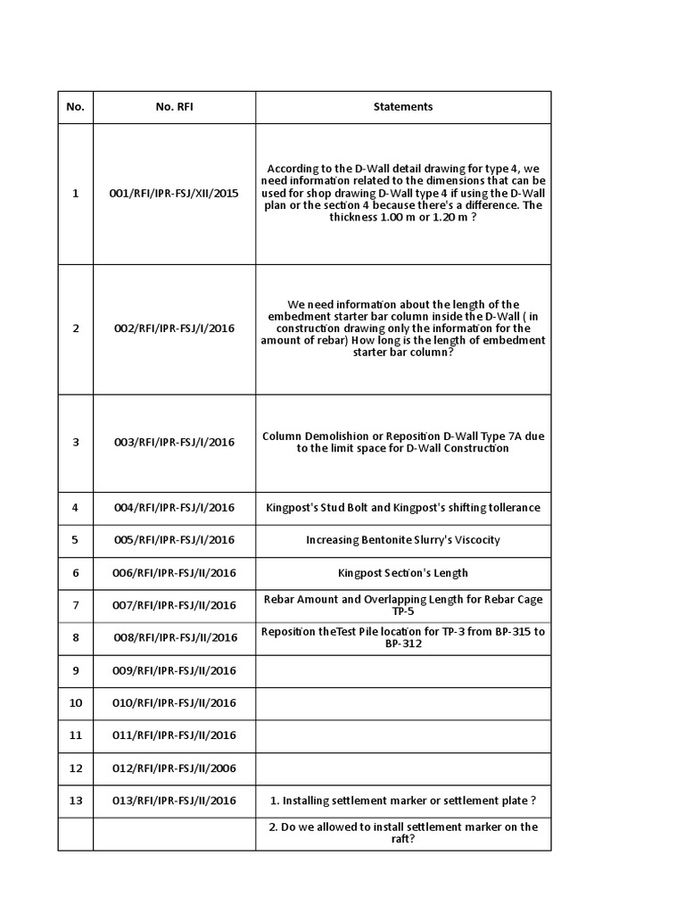 Rfi | PDF | Request For Information | Deep Foundation