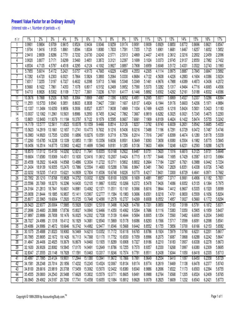 Table PV A 01 PDF | PDF