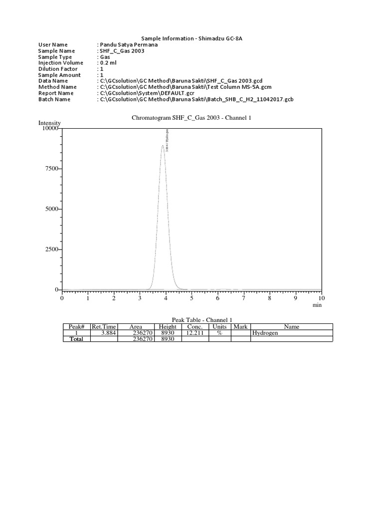 Shimadzu GC-8A Sample Analysis Report | PDF