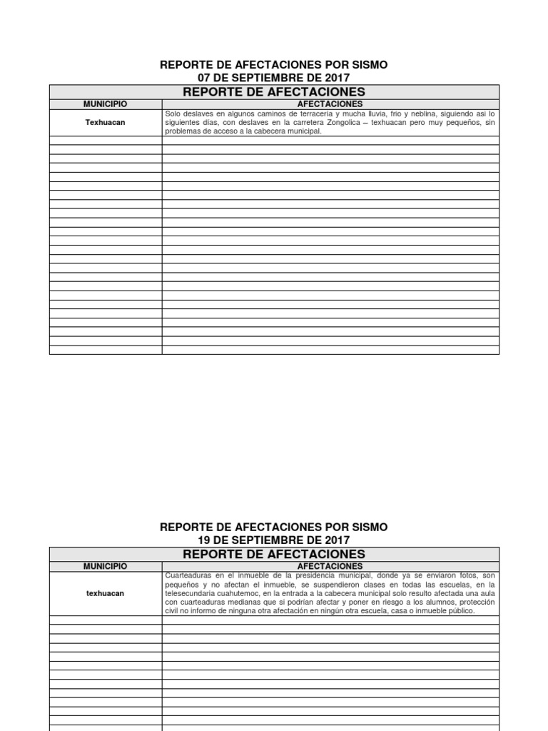 Formato Reporte de Afectaciones | PDF