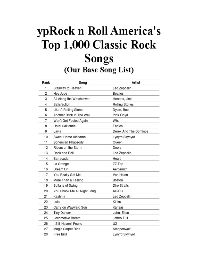 Rock N Roll America 1000 SONGS | PDF