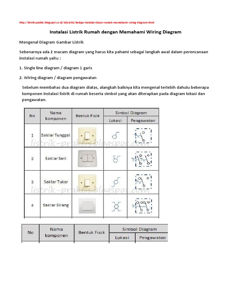 Instalasi Listrik Rumah Dengan Memahami Wiring Diagram | PDF