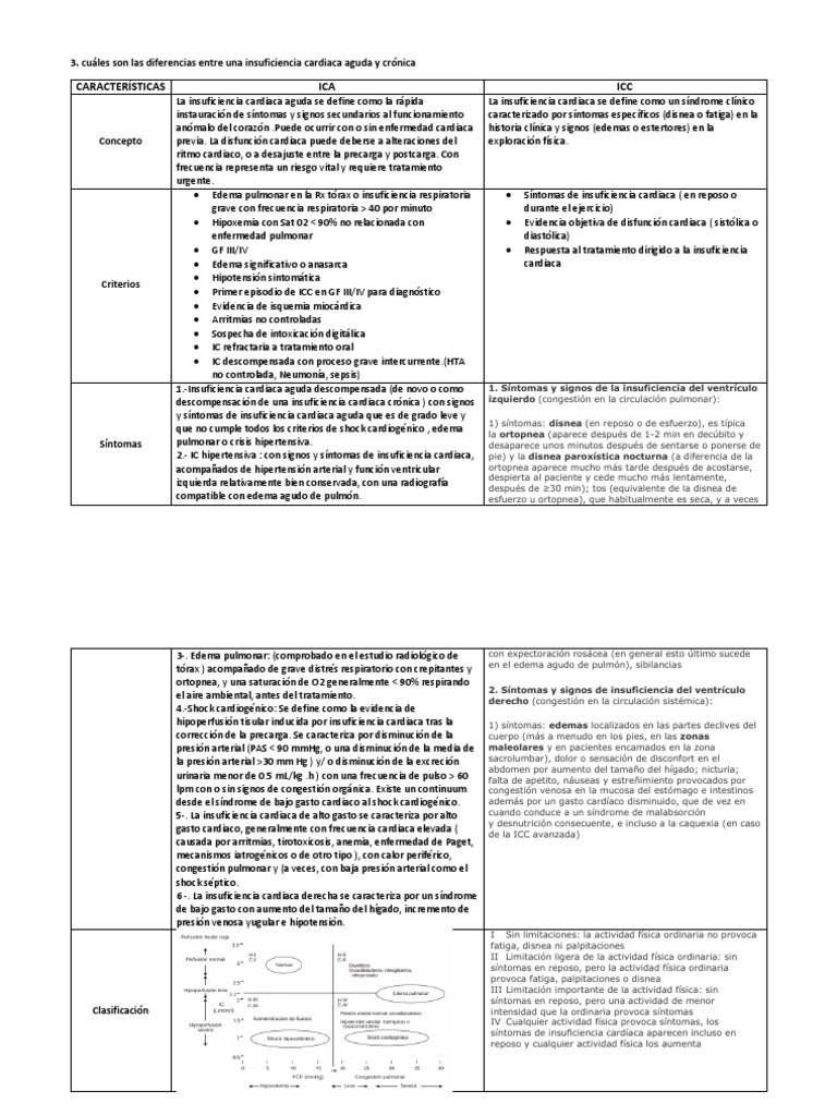ICA y ICC | PDF | Insuficiencia cardíaca | Enfermedades y trastornos