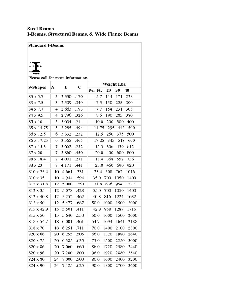 Tabla de Perfil I | PDF | Ingeniería estructural | Ingeniero civil