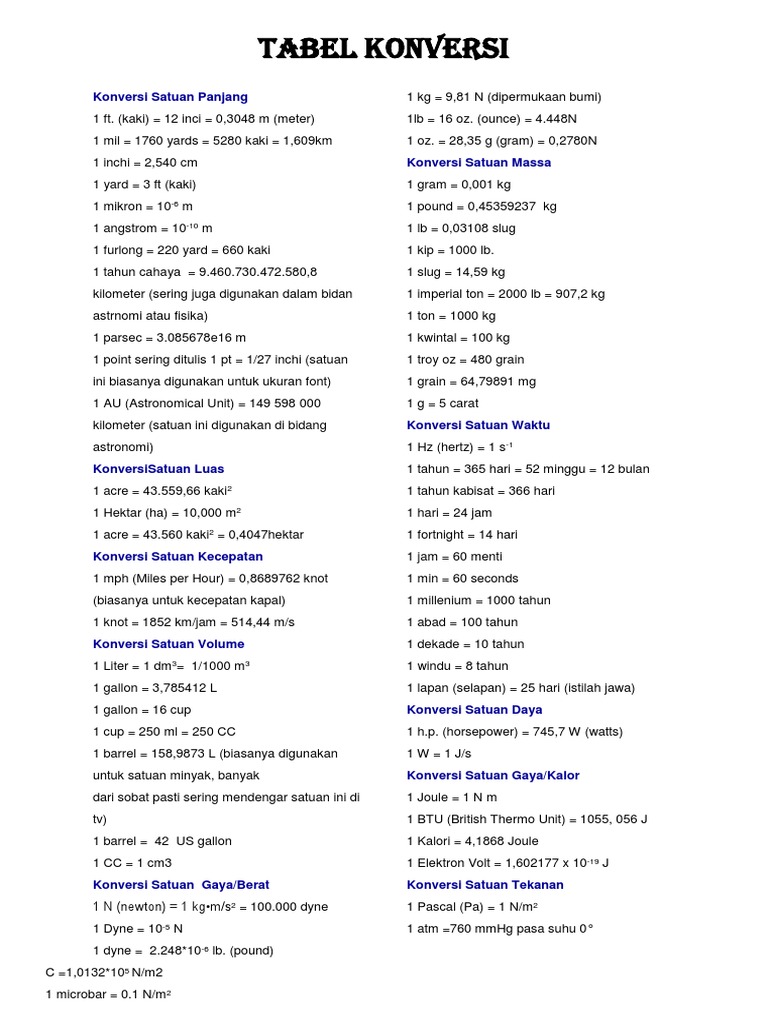 Tabel Konversi | PDF