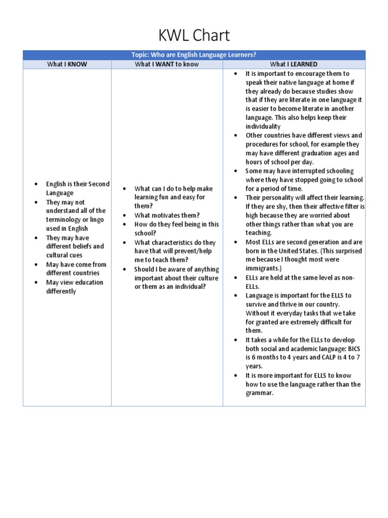 KWL Chart | PDF | English As A Second Or Foreign Language | Learning
