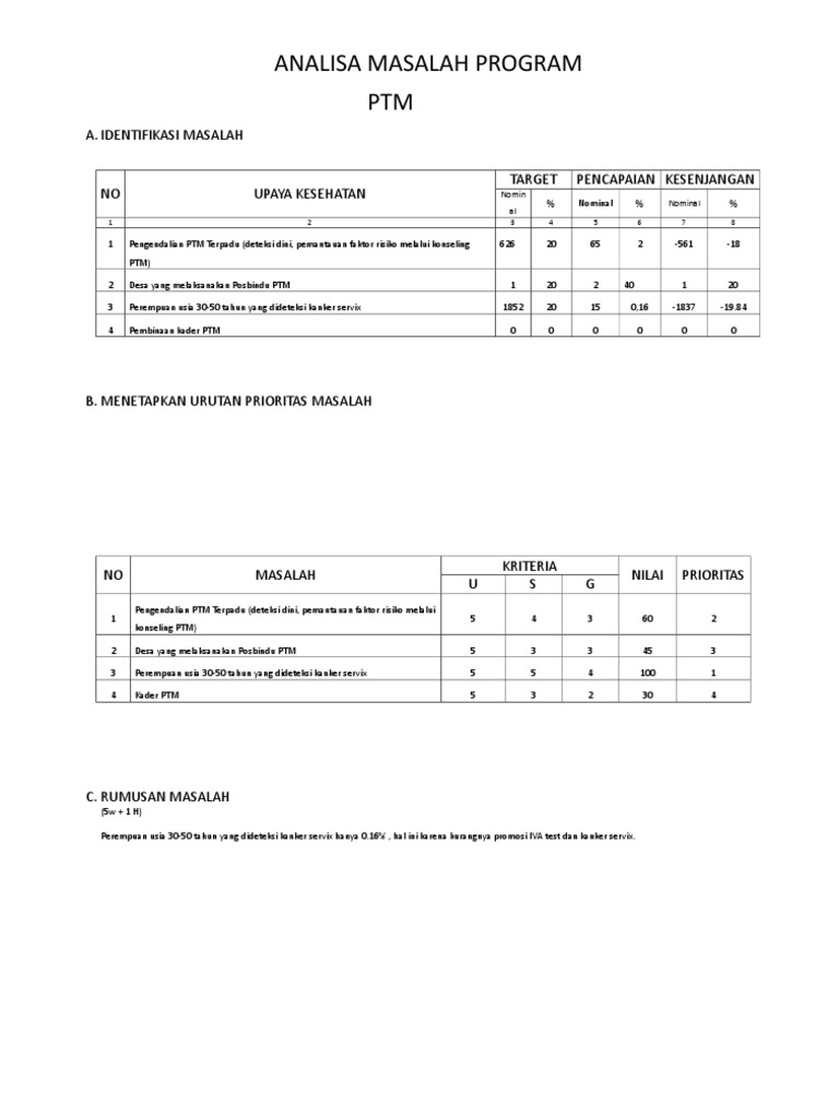 Analisa Masalah PTM | PDF