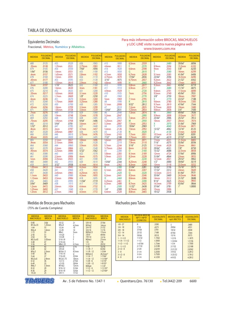 TABLA DE EQUIVALENCIAS.pdf