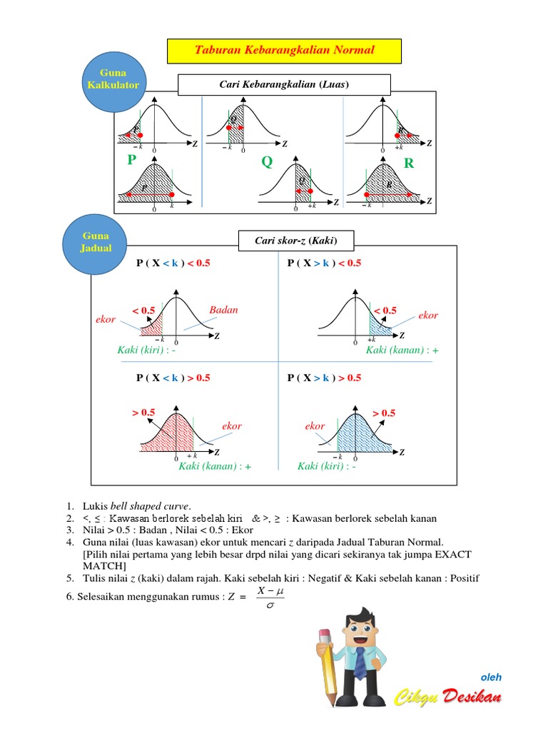 Tips Taburan Kebarangkalian Normal | PDF