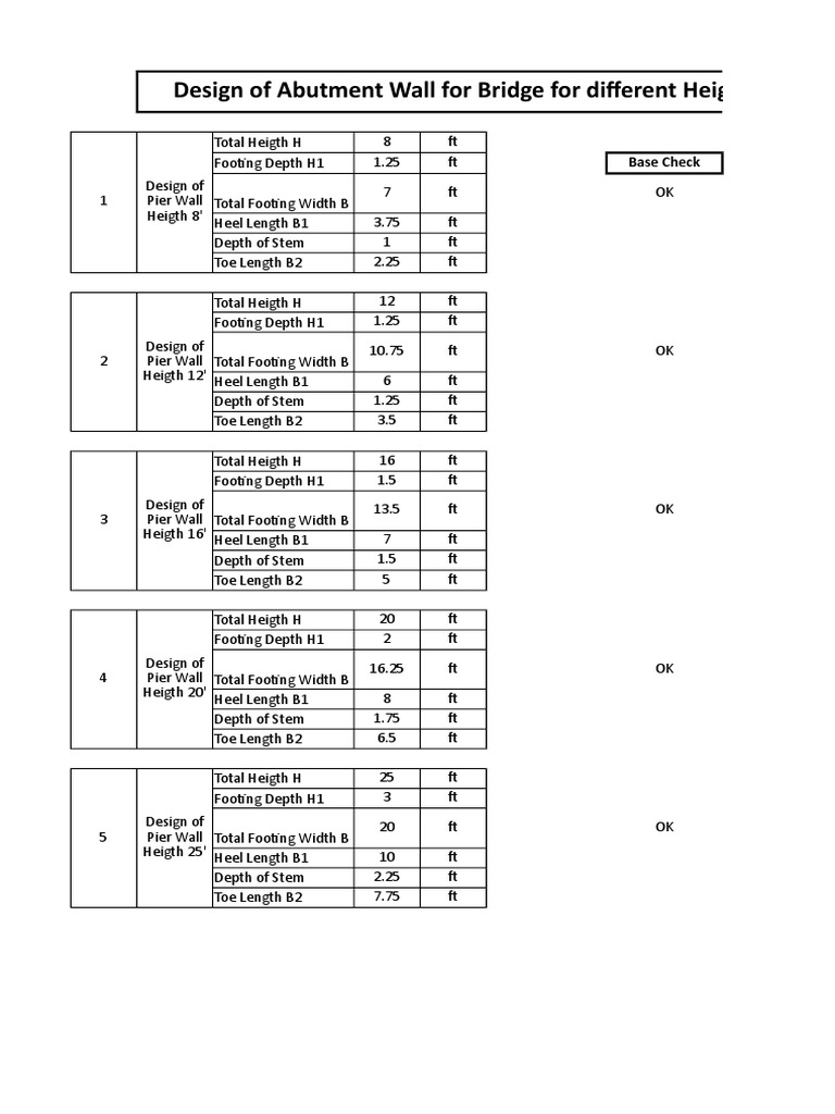 Design of Abutment Wall For Bridge For Different Height: Base Check | PDF