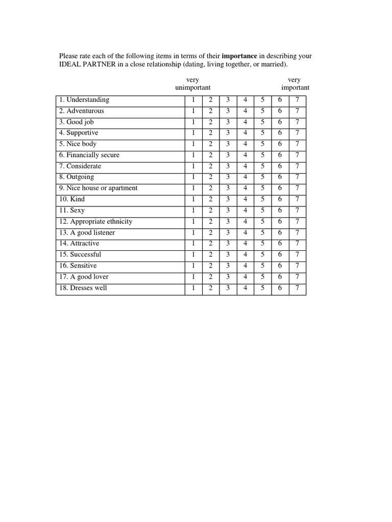 Ideal Standards Questionnaire | PDF | Behavioural Sciences ...
