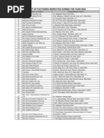 Pantnagar Sidcul - List1 | PDF | Secondary Sector Of The Economy