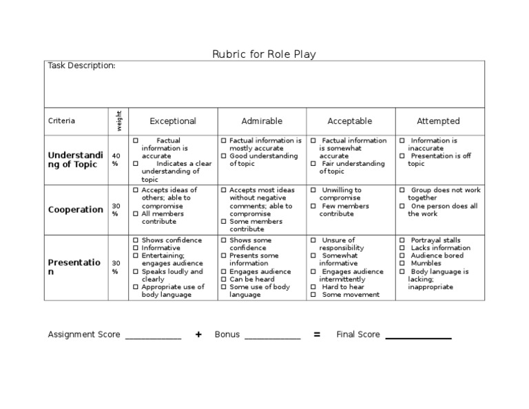 Science Role Play Rubric | PDF | Rubric (Academic) | Psychological Concepts