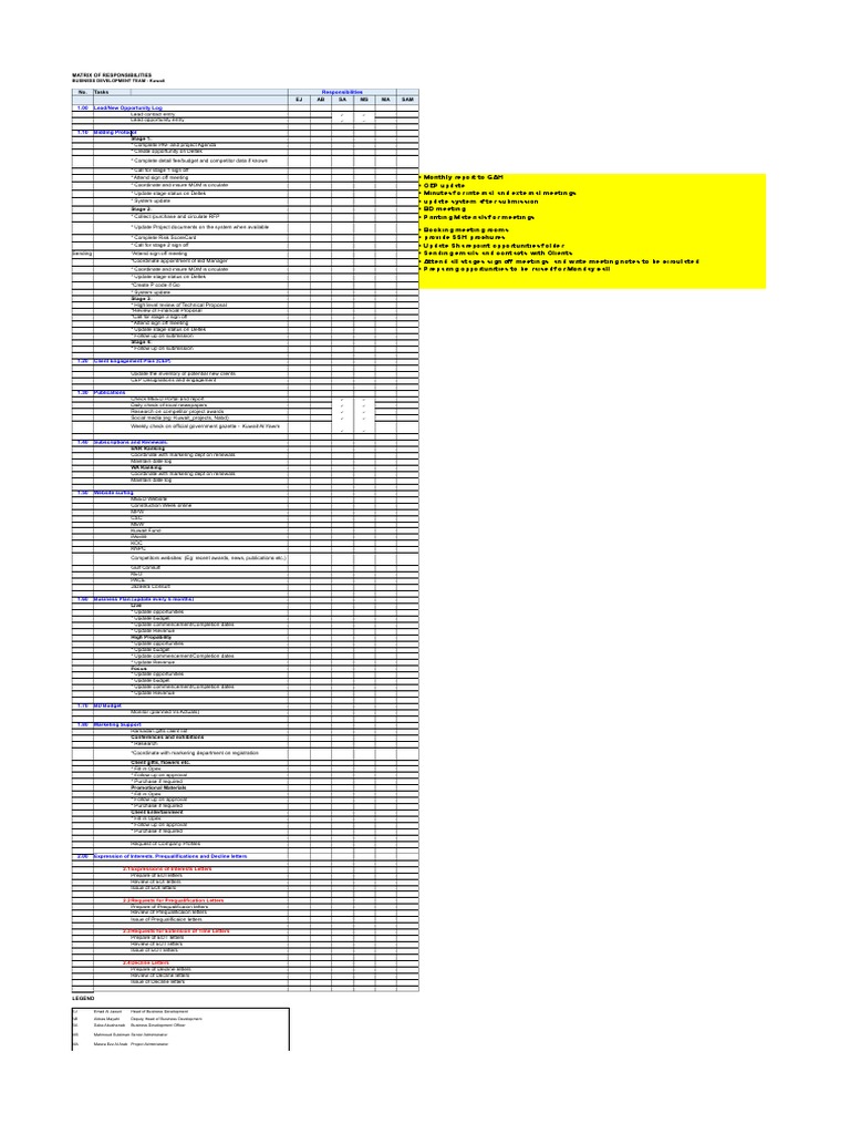 Task Delegation Matrix | PDF | Business
