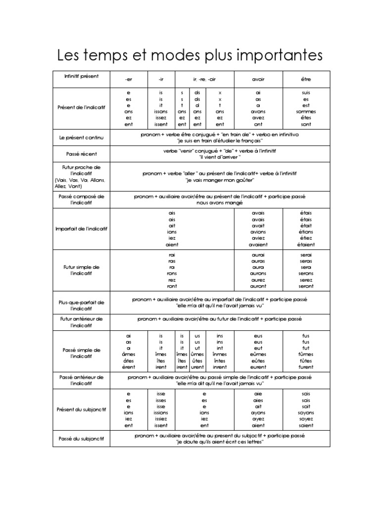 Terminaisons des verbes en français | PDF | Verbe | Mécanique du langage