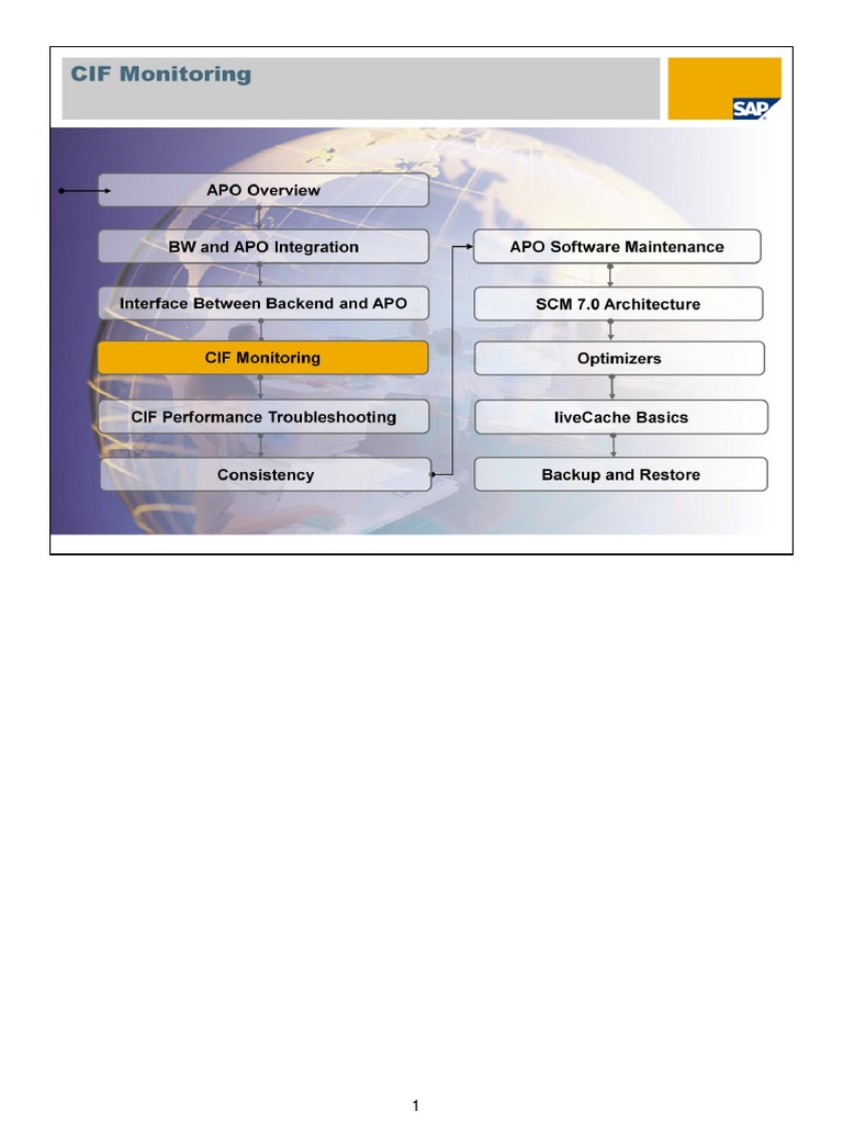 04 - CIF Operation and Monitoring | PDF | Scheduling (Computing) | Database Transaction