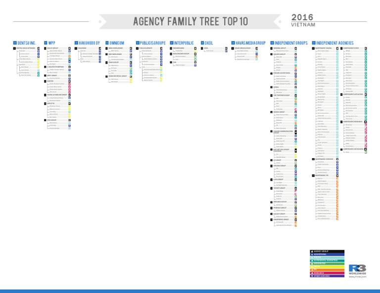 R3 Vietnam Agency Family Tree 2016 | PDF | Service Companies ...