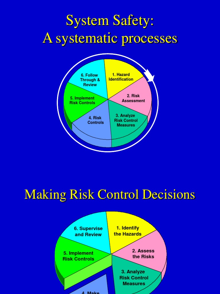 System Safety: A Systematic Processes | PDF | Risk | Risk Management