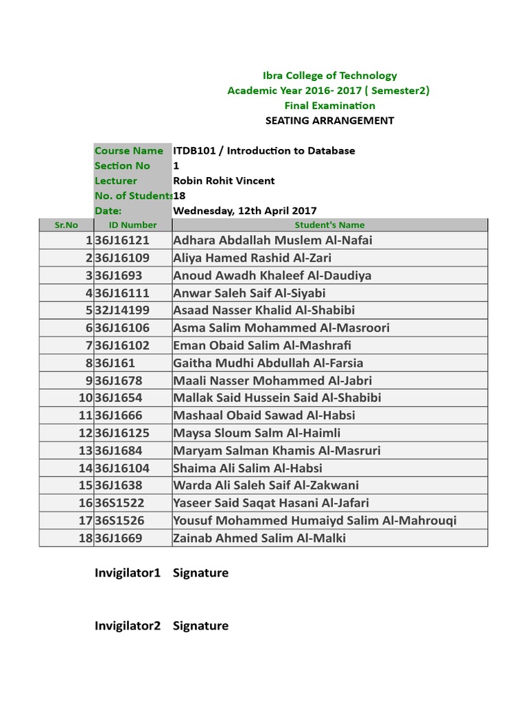 Ibra College of Technology Academic Year 2016-2017 (Semester2) Final ...
