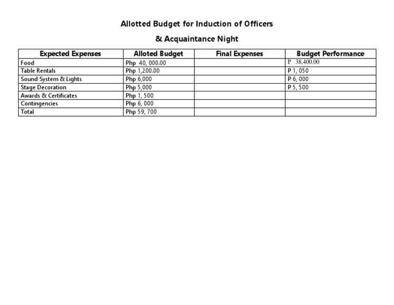 Allotted Budget For Induction of Officers & Acquaintance Night | PDF