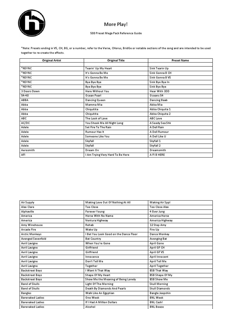 More Play A Z Preset List Play PDF | PDF