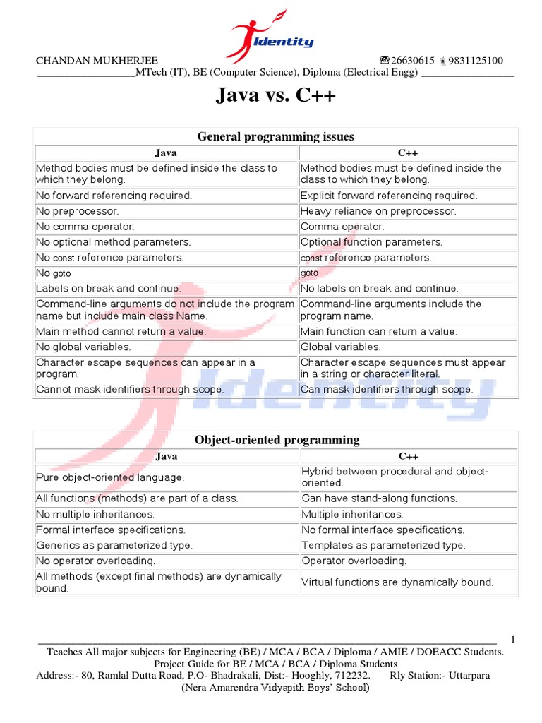 C++ Vs Java | PDF | Pointer (Computer Programming) | C++