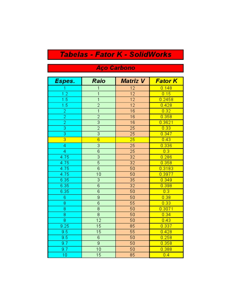 Tabela Fator K | Matemática | Natureza