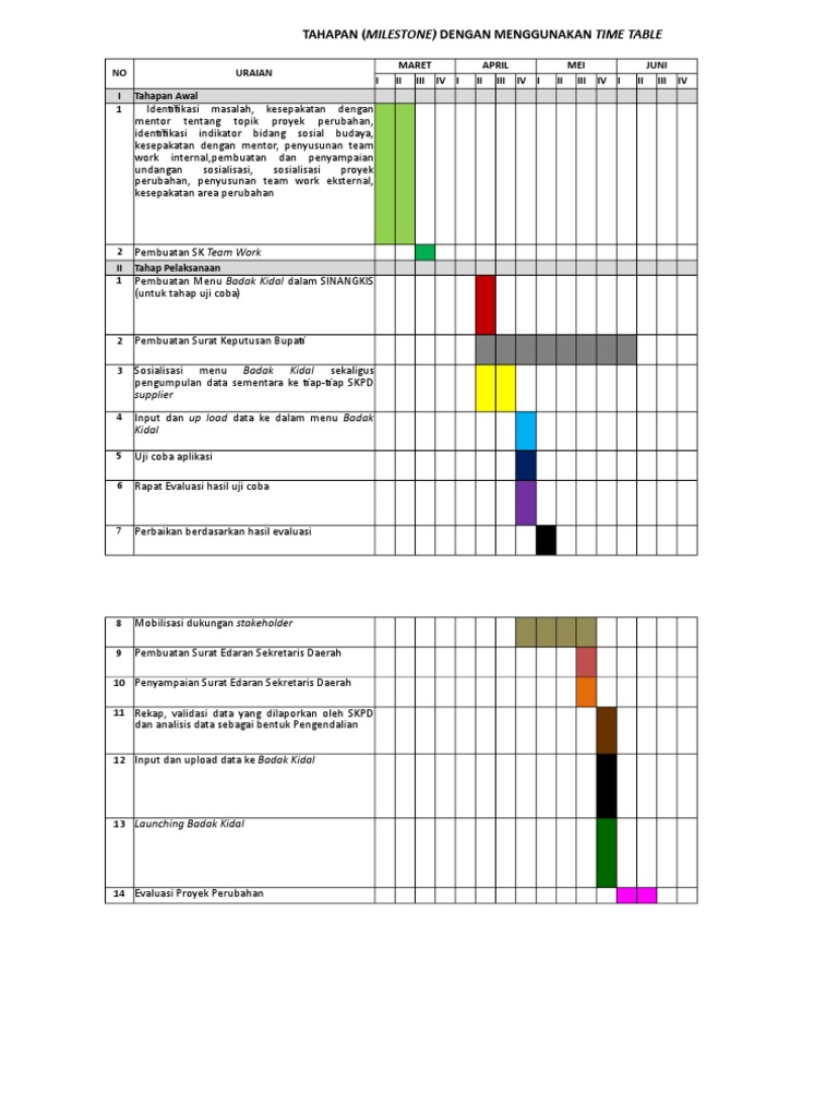 Contoh Milestone Proyek Badak Kidal | PDF