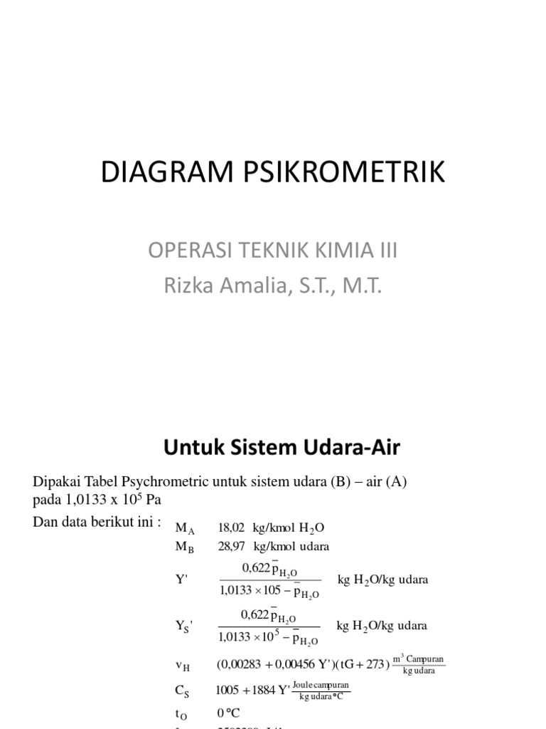 3 Diagram Psikometrik | PDF