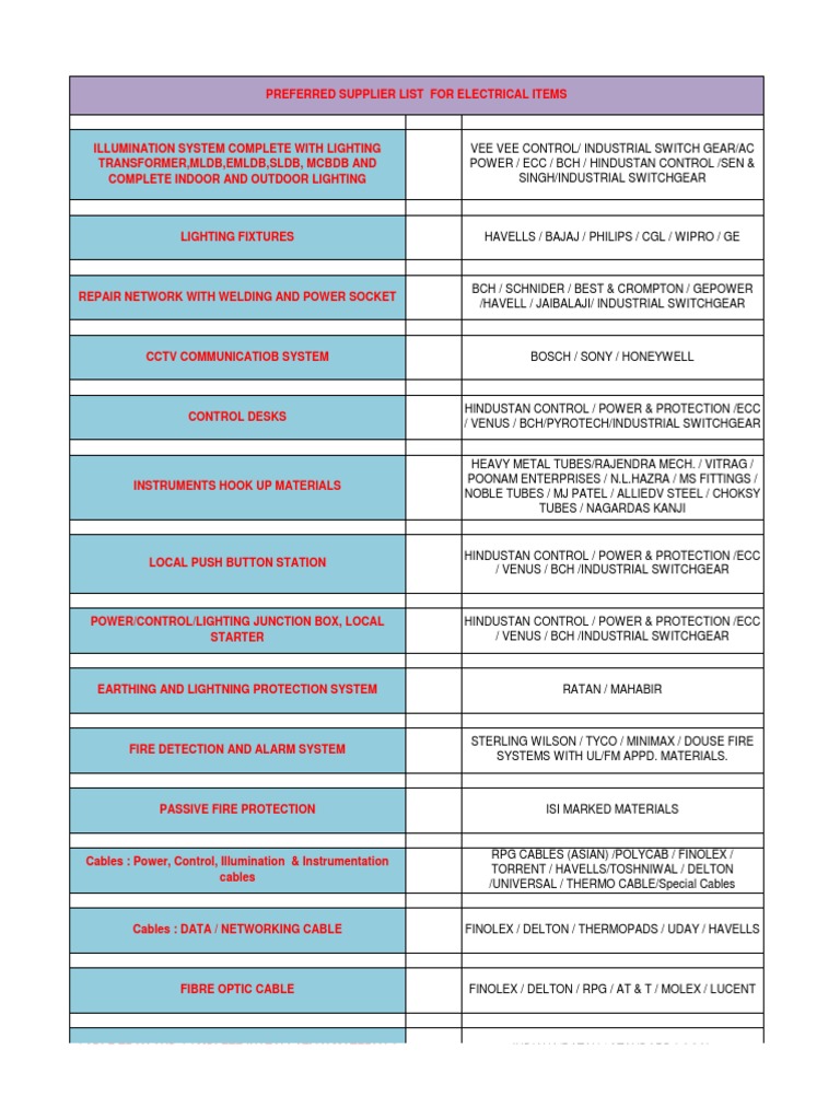 Prefered Supplier List For Bought Out Items Part I | PDF | Plumbing ...