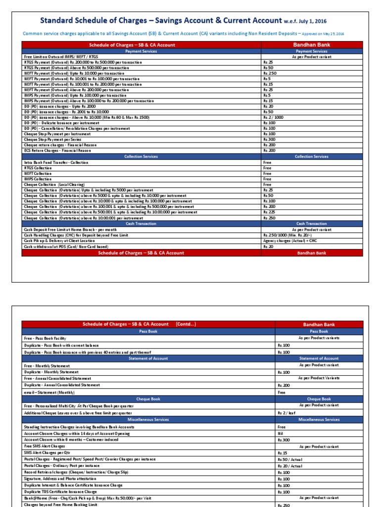 Bandhan Bank Charges Overview | PDF | Debit Card | Automated Teller Machine
