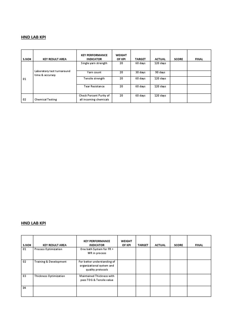 Lab KPI | PDF