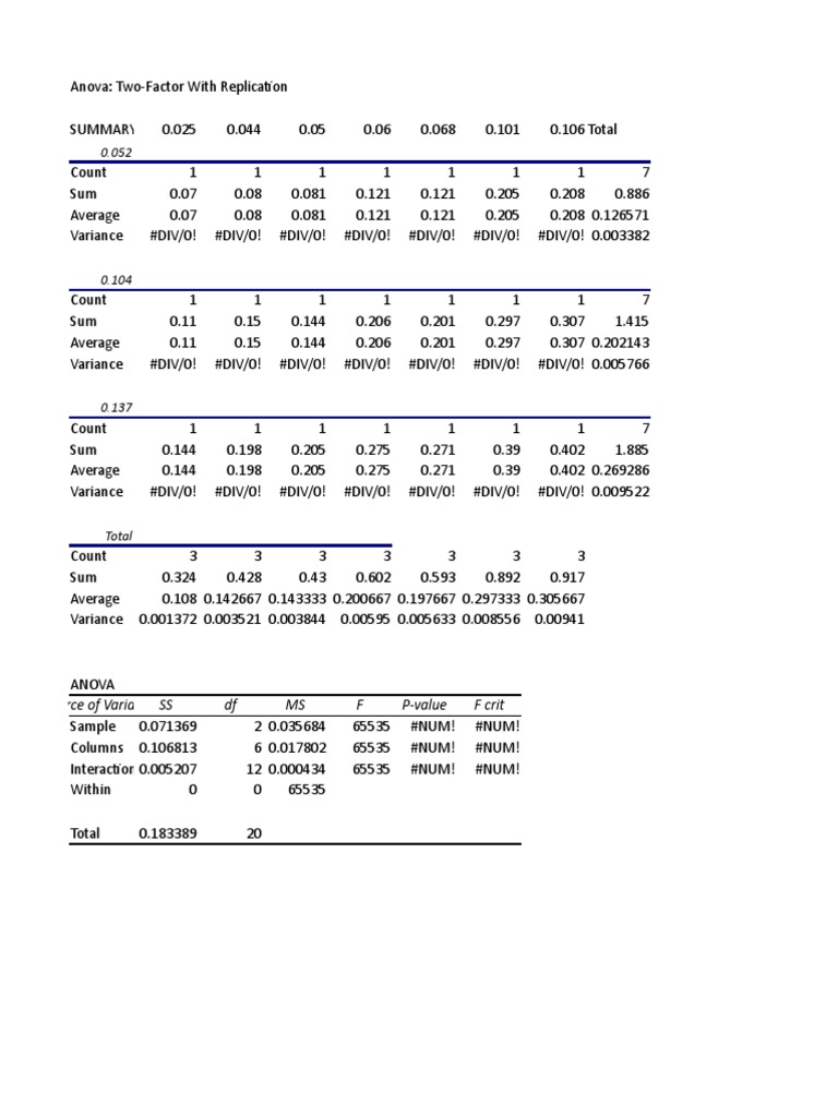 Analysis of Variance of Temperature and Flow Rate Data from Two-Factor Experiment with ...
