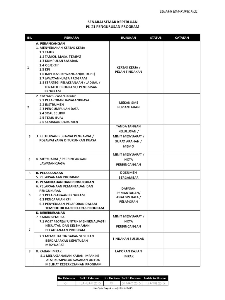 Senarai Semak Keperluan Pengurusan Program | PDF