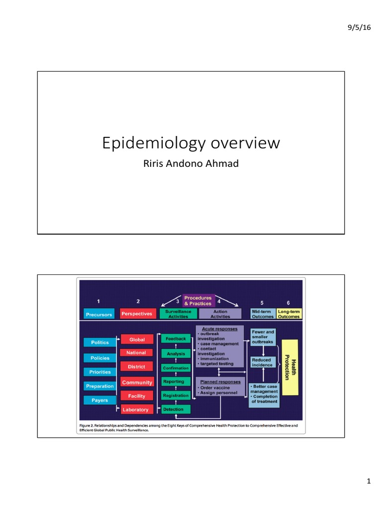 Epidemiology Sesi 1 | PDF | Epidemiology | Cohort Study