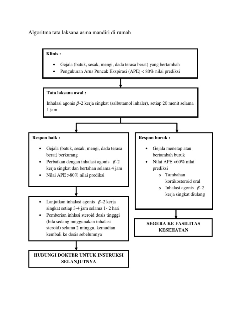 Algoritma Tata Laksana Asma | PDF