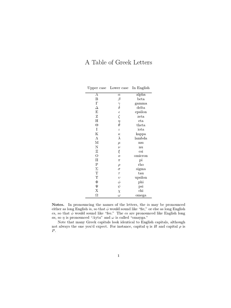 Table of Greek Letters PDF | PDF