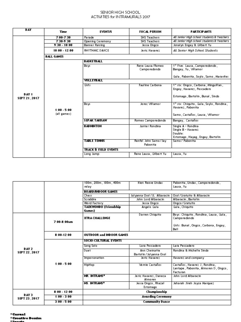 Activity Matrix Intrams | PDF