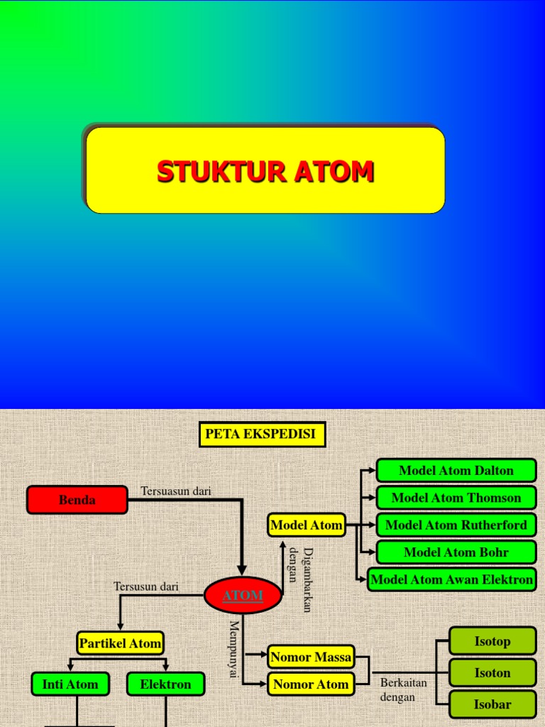 Model dan Struktur Atom dalam Kimia | PDF