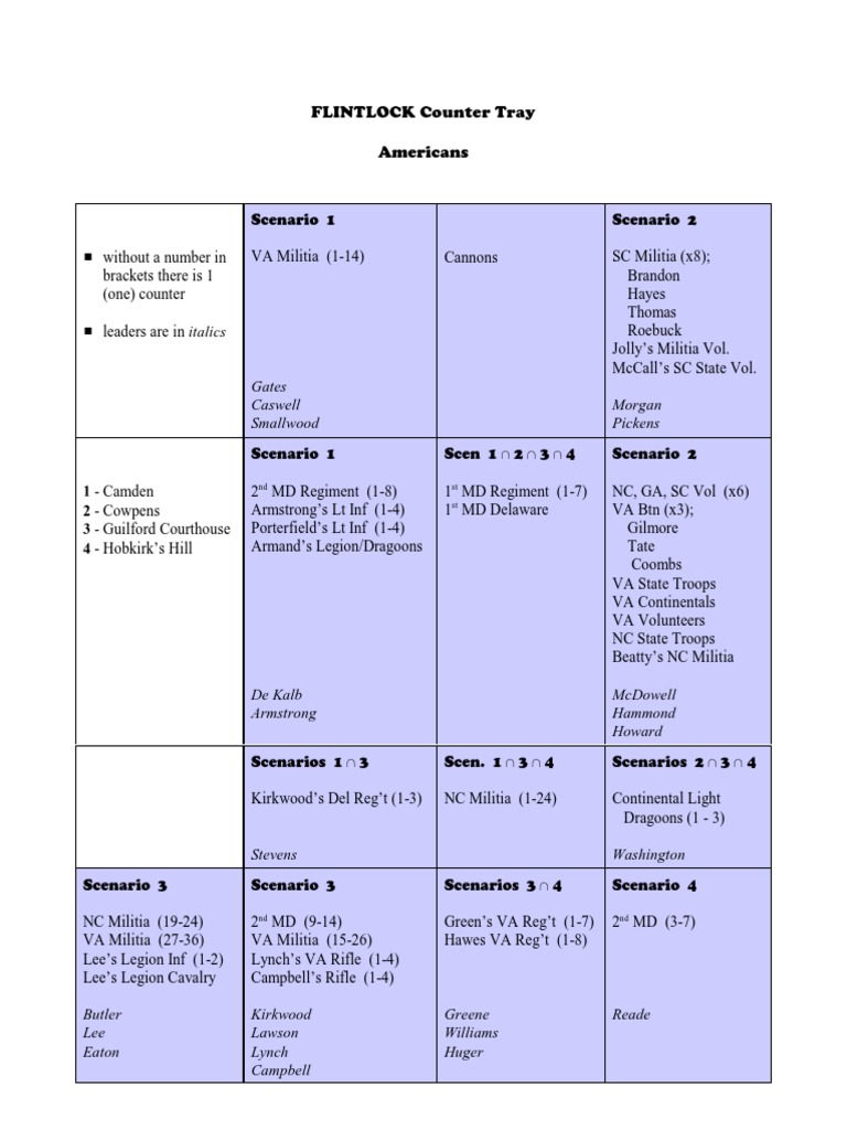 Counter Organization For Flintlock | PDF | History