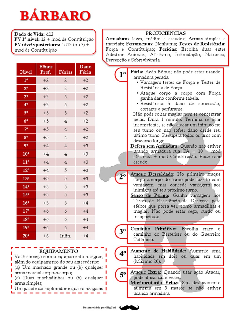 D&D 5E - Resumo Das Classes - Biblioteca Élfica PDF | PDF