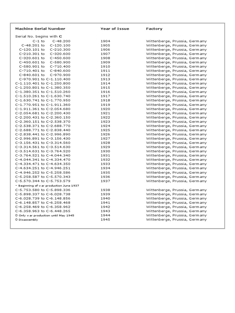 Singer Sewing Machine Serial Numbers | PDF