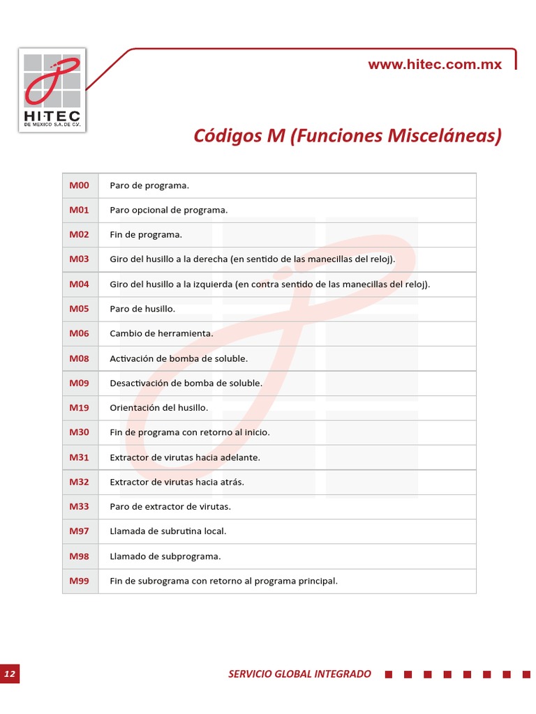 Codigos M y G | PDF | Máquinas | Equipo