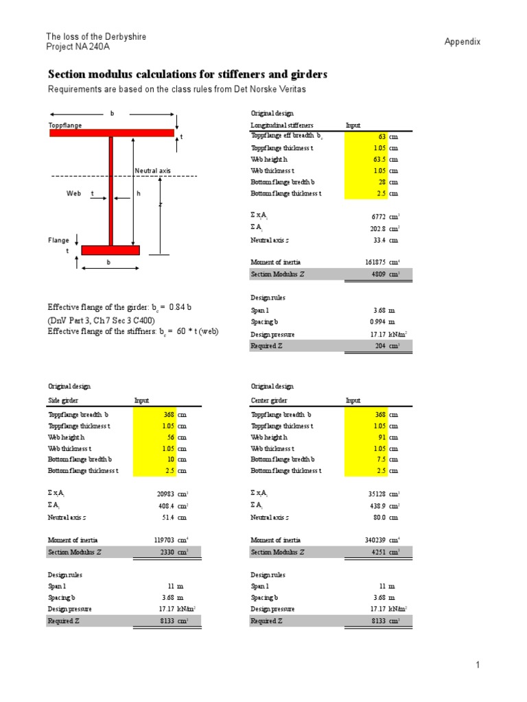 Section Modulus 012004 | PDF | Solid Mechanics | Civil Engineering