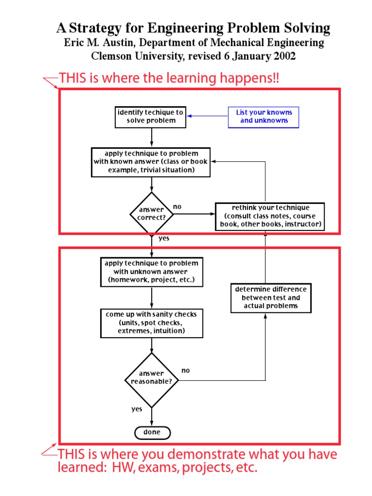 Problem Solving Strategy PDF | PDF | Teaching Methods & Materials
