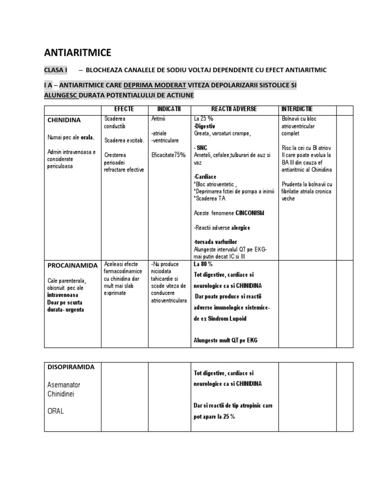 2 Antiaritmice | PDF