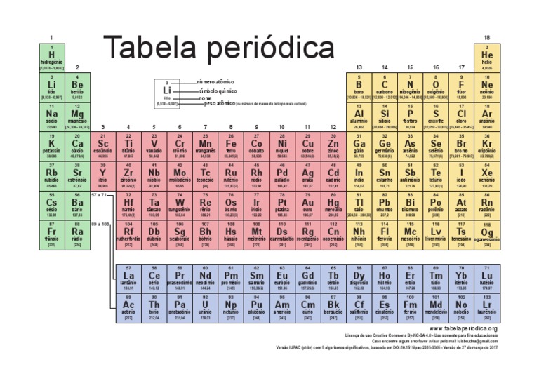 Tabela Periódica de Química 1p PDF | PDF | Átomos | Grupos de elementos ...
