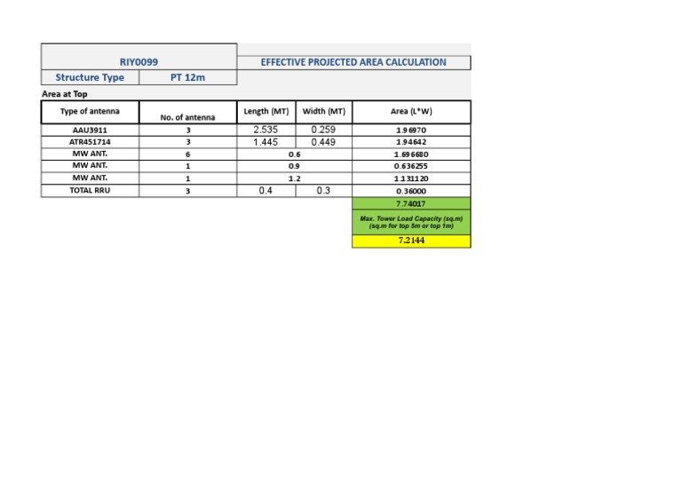 RIY0099 Structure Type PT 12m: Effective Projected Area Calculation | PDF